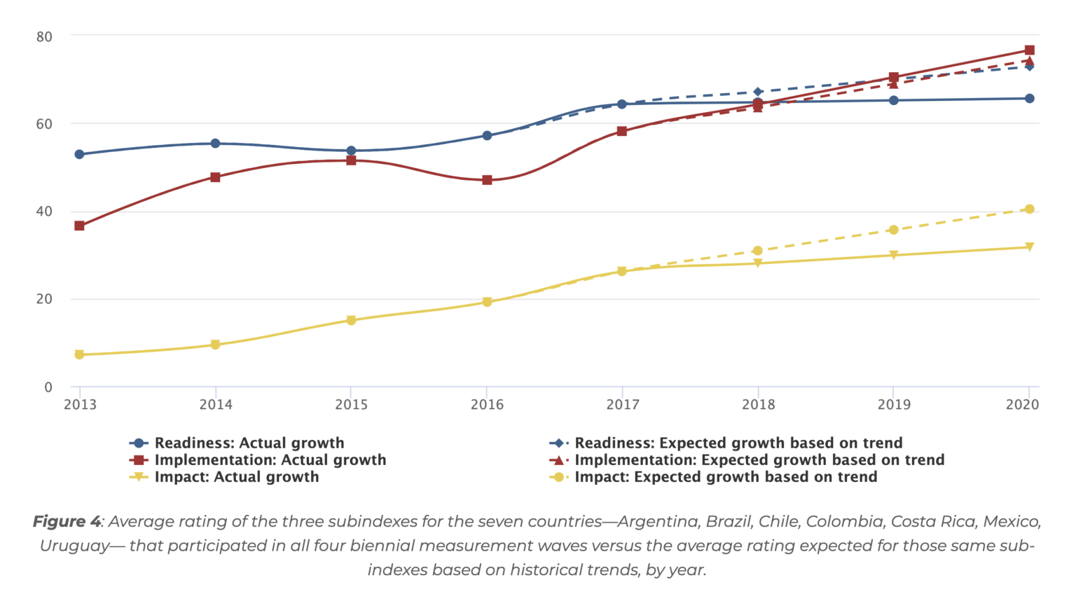 Exploring the Open Data Barometer: Latin American Edition | Global Data ...
