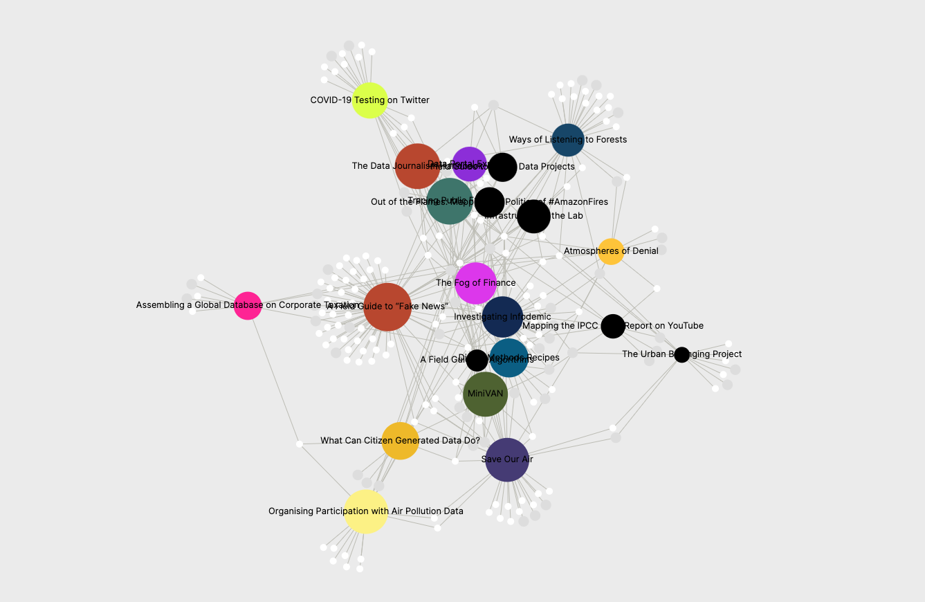 How might the Global Data Barometer promote critical engagements with ...