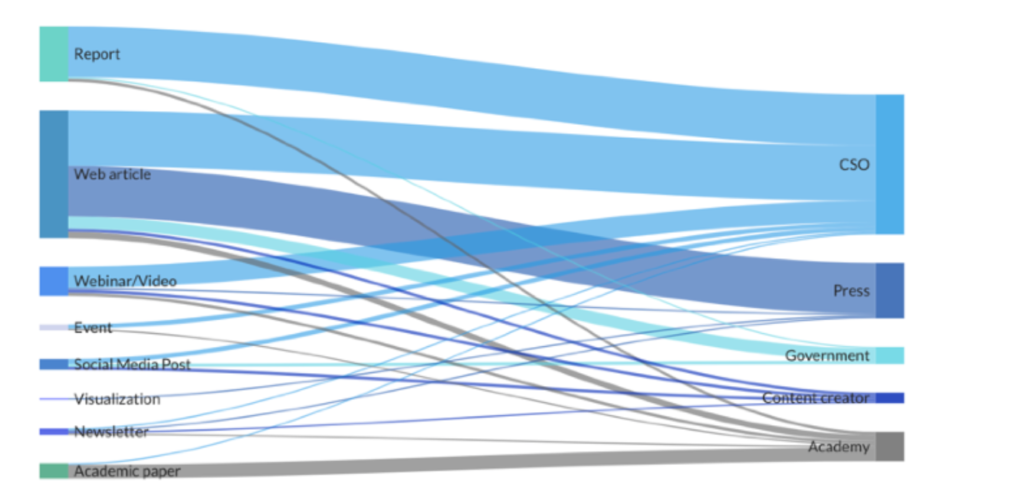 Maximising Impact Insights And Global Reach Of The Gdb Global Data Barometer