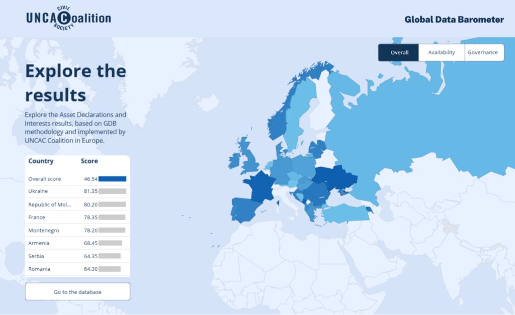 Bridging the Transparency Gap: New evidence on interest and asset ...